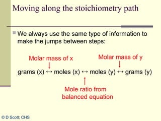 Stoichiometry_Intro to Chemistry 11.ppt