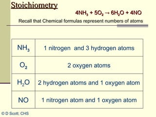 Stoichiometry_Intro to Chemistry 11.ppt