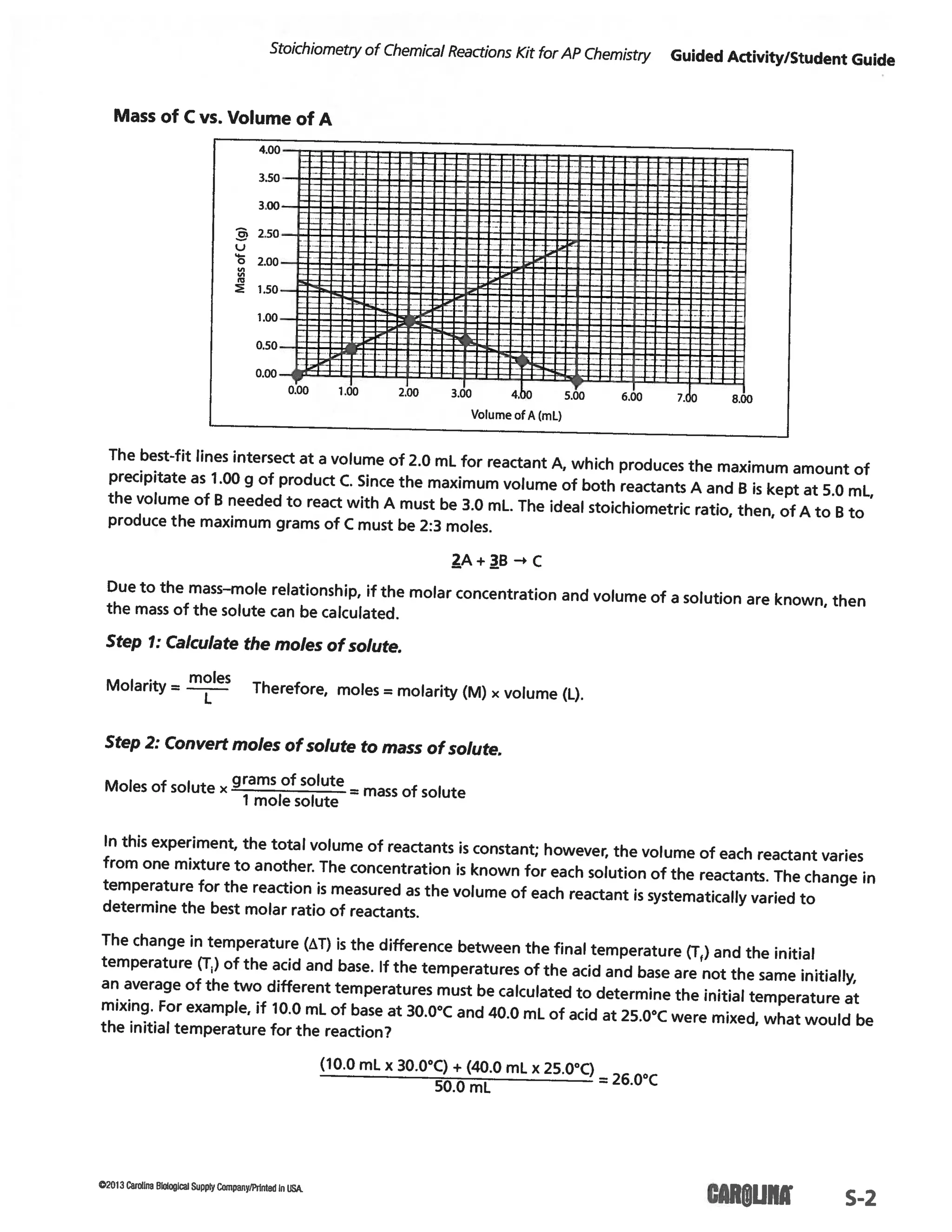 Stoichiometry lab | PDF