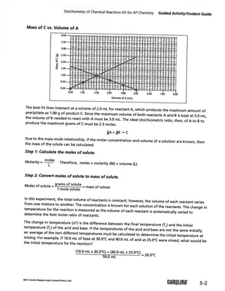Stoichiometry lab | PDF