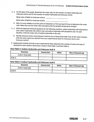 Stoichiometry lab | PDF