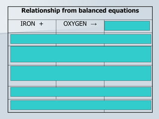 Stoichiometry Notes.ppt.pptx