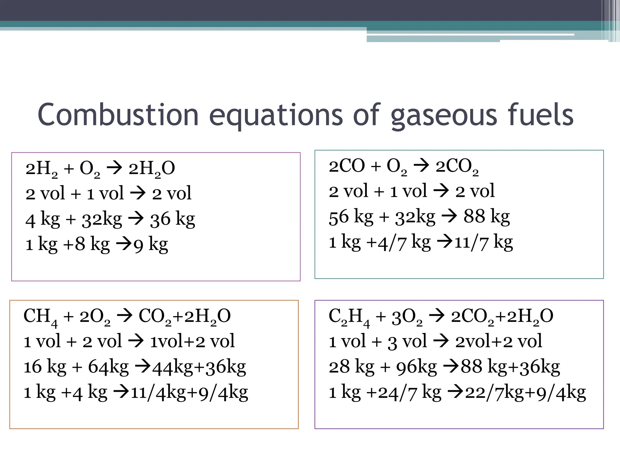 Stoichiometry of combustion of fuels.pptx