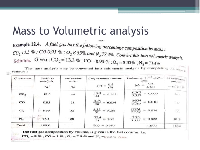 Stoichiometry of combustion of fuels.pptx