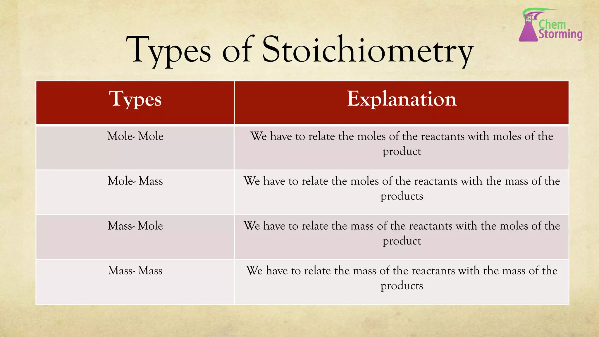 Stoichiometry part 1 (introduction) | PDF