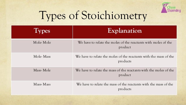 Stoichiometry part 1 (introduction)