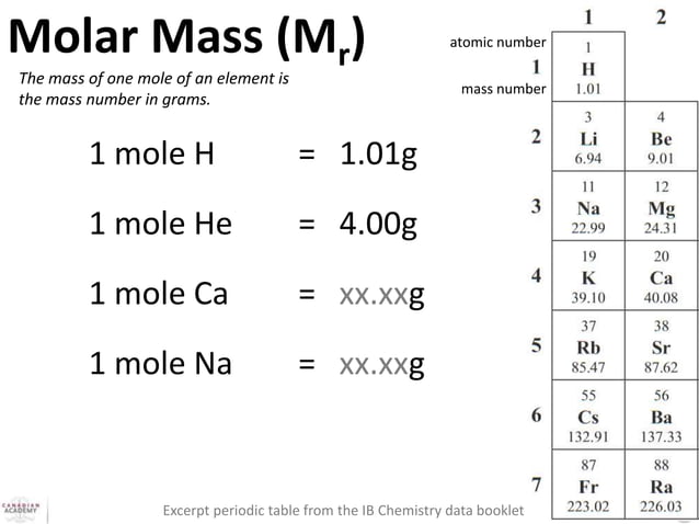 Stoichiometry & The Mole | PPTX | Chemistry | Science