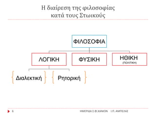 Ο άνθρωπος ως πολίτης του κόσμου. Η άποψη των Στωικών | PPSX