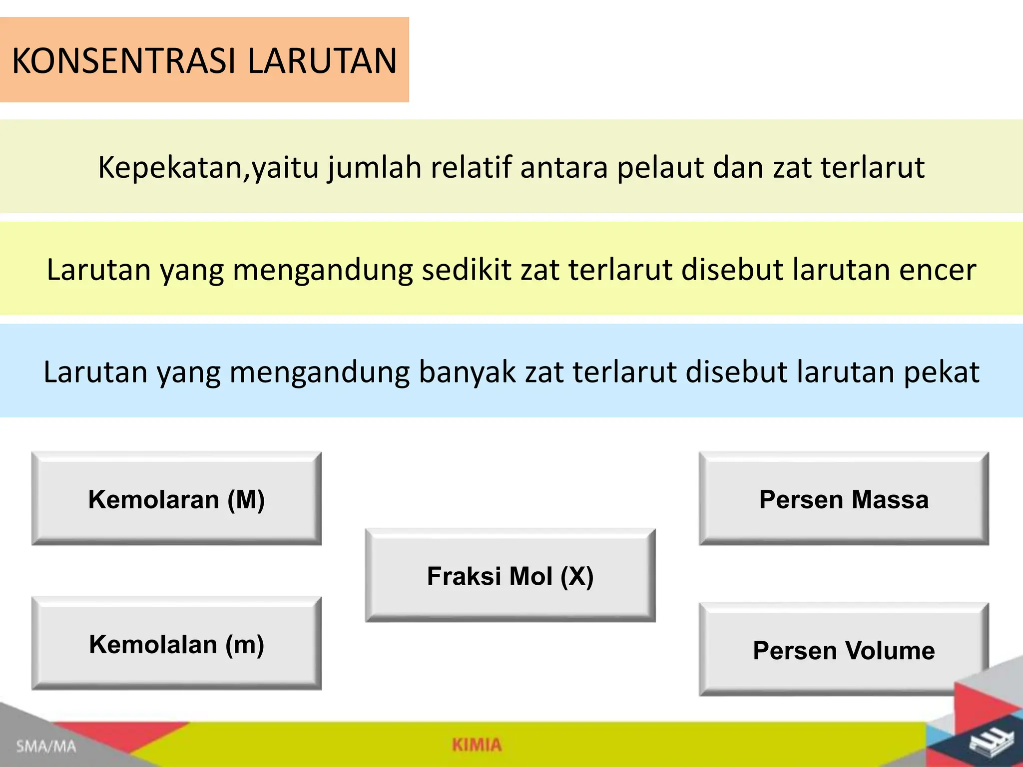 Stoikiometri Materi Kimia Kls IPA X.pptx