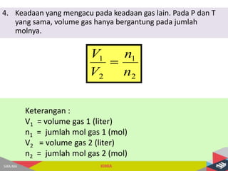 Stoikiometri Materi Kimia Kls IPA X.pptx