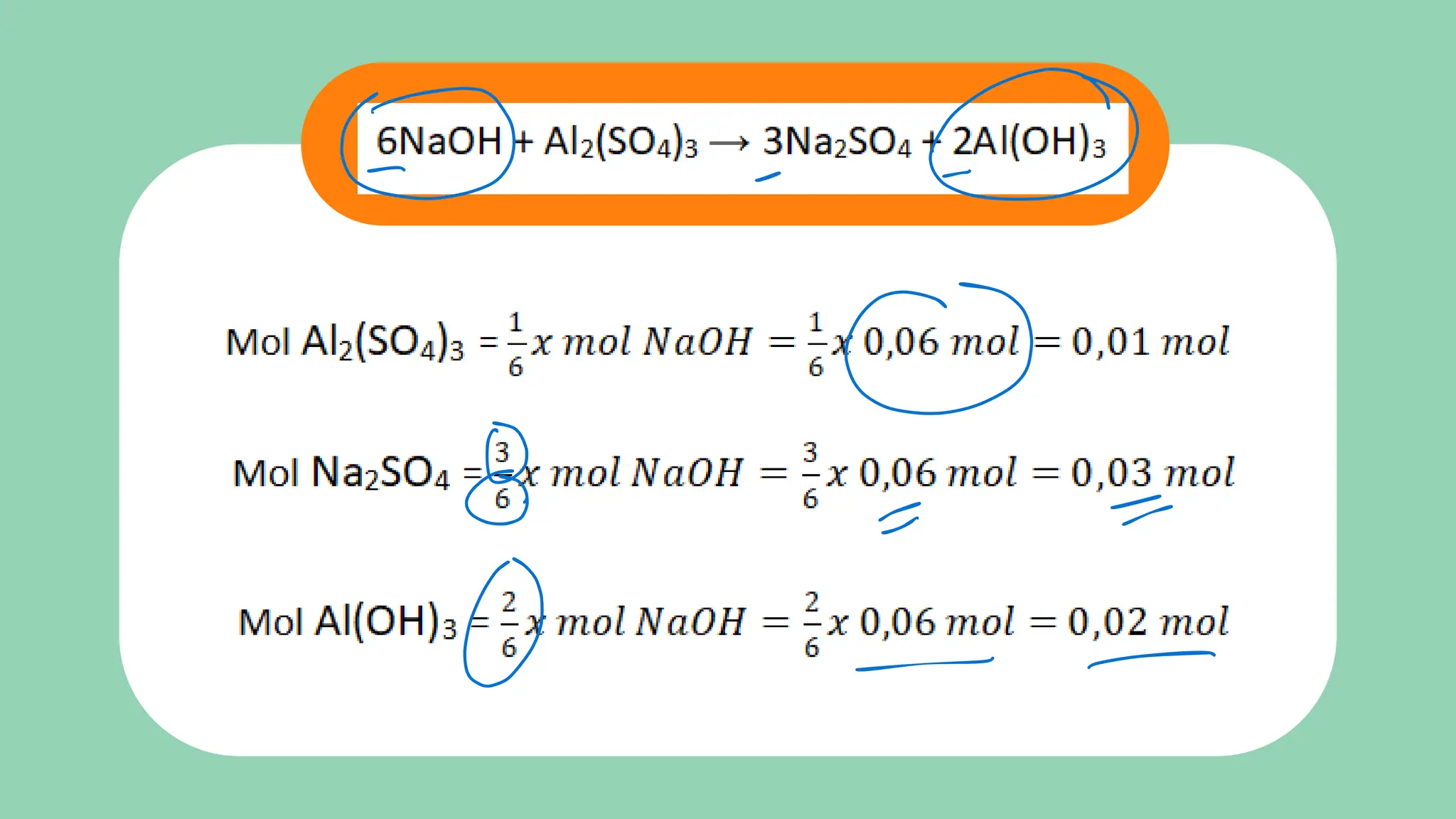 STOIKIOMETRI (Hukum Dasar Kimia, Konsep Mol).pdf