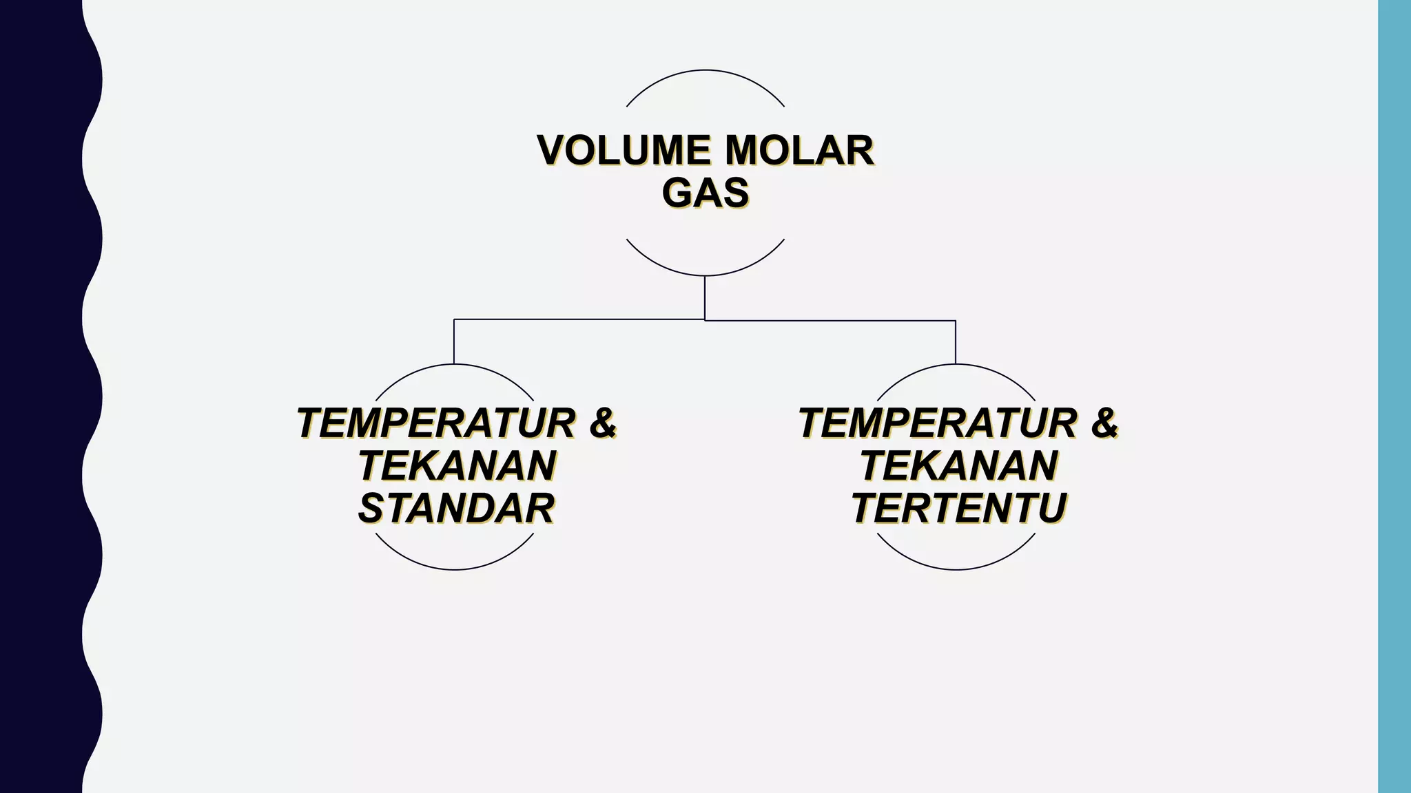 Stoikiometri volume molar gas | PPTX