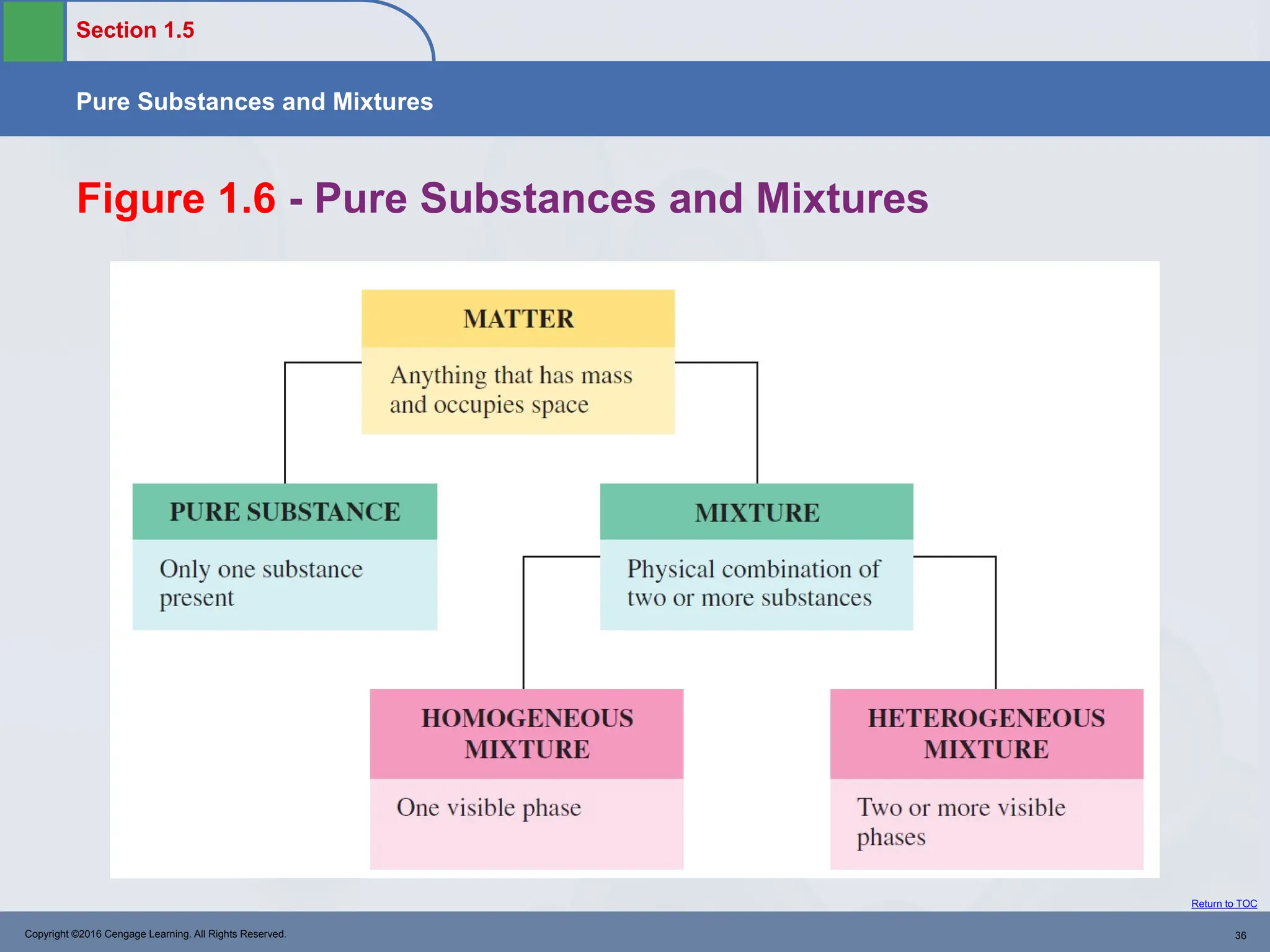 Stoker7e_PPT_CH01.pptx BASIC CONCEPTS ABOUT MATTER | PPT