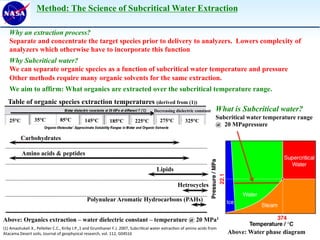 Subcritical Water Extractor | PDF