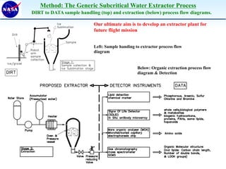Subcritical Water Extractor | PDF