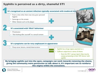 ACON's syphilis prevention campaign development | PPT