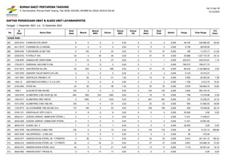 stok opname desember 2022.pdf | Commodities | Economy