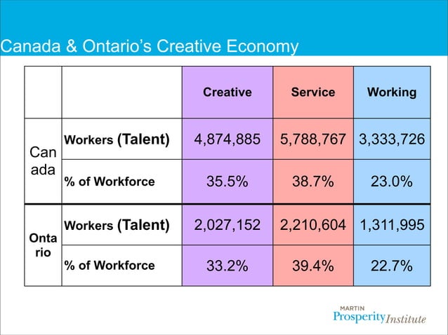 Overview of Creative Class and the “3Ts” | PDF