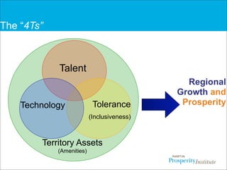 Overview of Creative Class and the “3Ts” | PDF