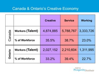 Overview of the Creative Class theory and the 3 Ts | PDF