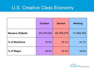 Overview of the Creative Class theory and the 3 Ts | PDF