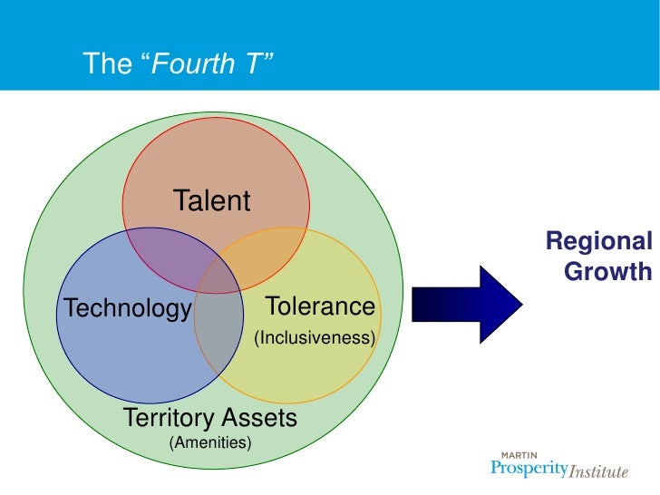 Overview of the Creative Class theory and the 3 Ts