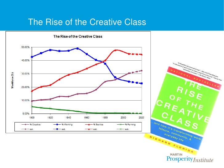 The Rise Of The Creative Class Analysis | fundacionhenrydunant.org
