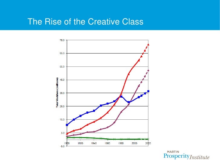 The Rise Of The Creative Class Analysis | fundacionhenrydunant.org