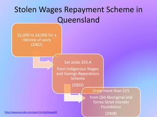 Stolen Wages | PPTX