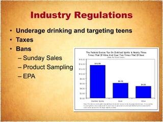 Stoli and the Vodka Distilled Spirits Industry | PPTX | Alcoholic Beverages | Food & Drink