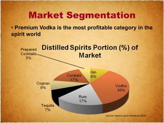 Stoli and the Vodka Distilled Spirits Industry | PPTX | Alcoholic Beverages | Food & Drink