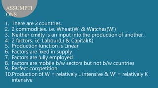 Stolper samuelson theorem | PPTX