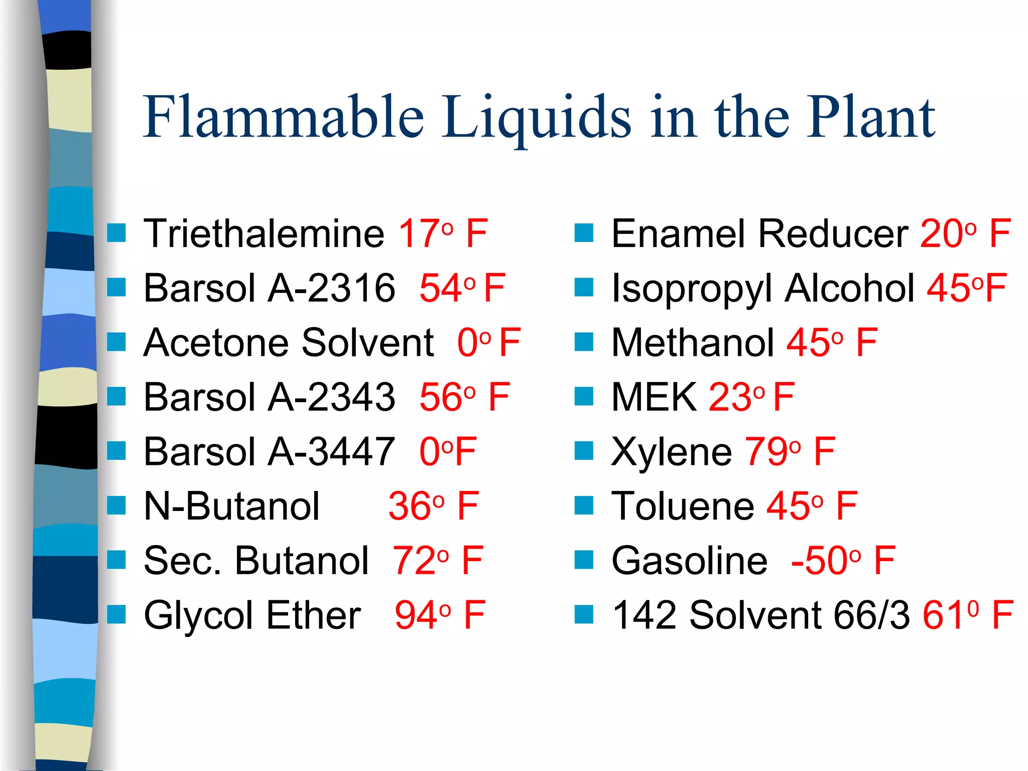 Flammable Liquids Training | PPT