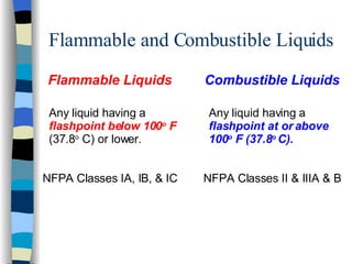 Examples Of Flammable Liquids