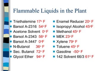 Flammable Materials List