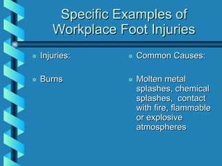 Foot Protection Training | PPT