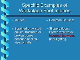 Foot Protection Training | PPT