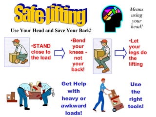 Safe Lifting Training