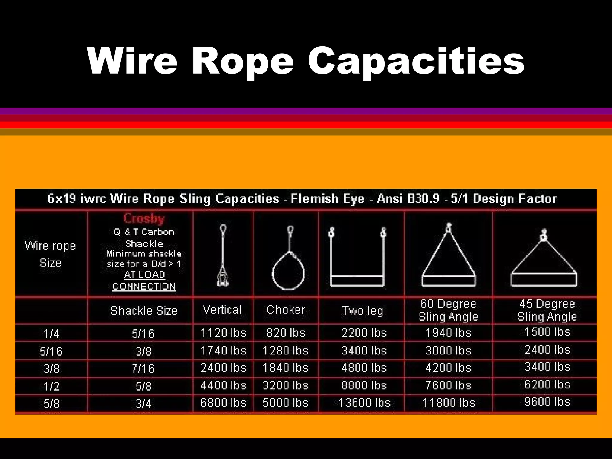 Safe Rigging Training | PPT
