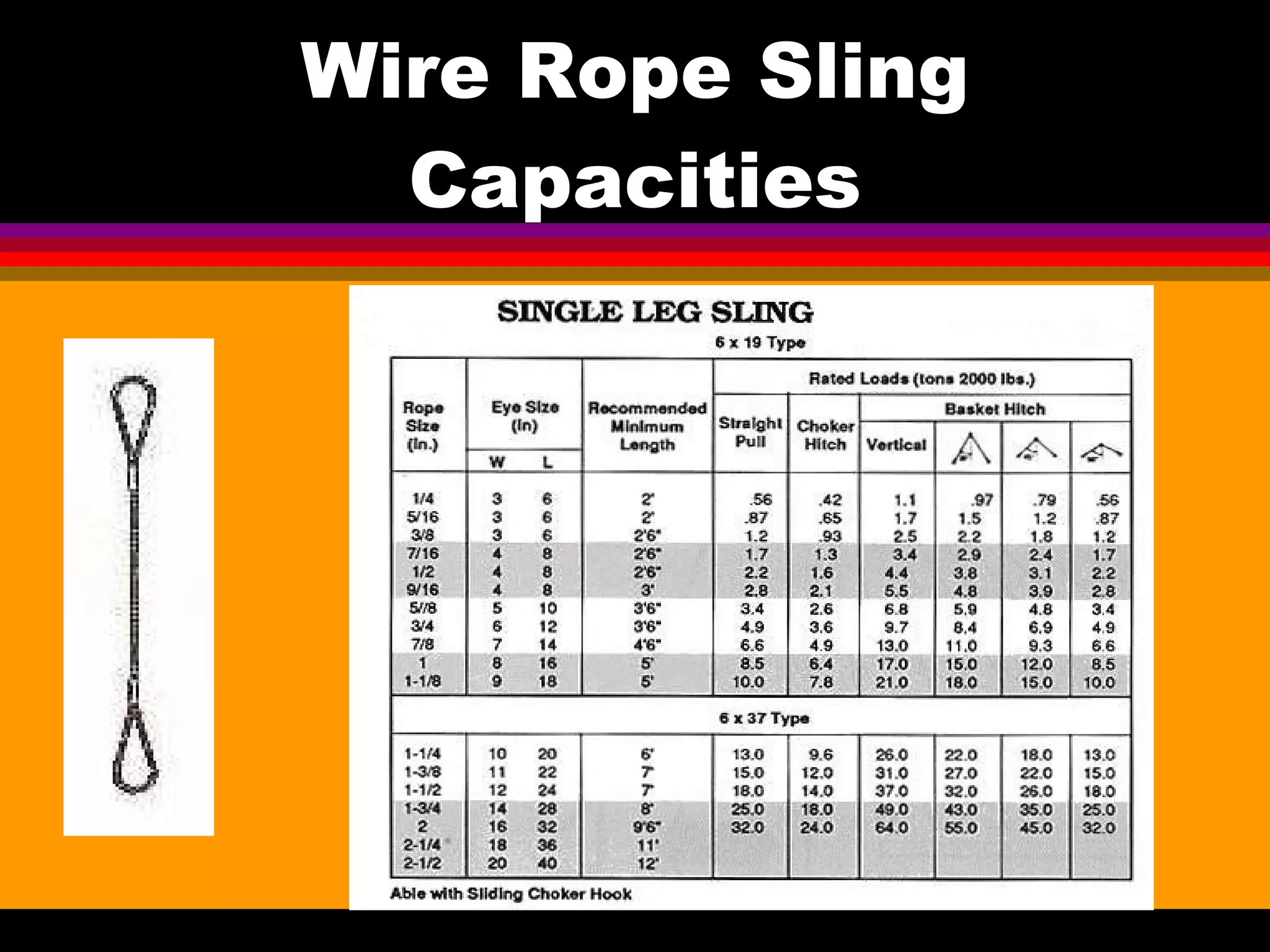 Safe Rigging Training | PPT