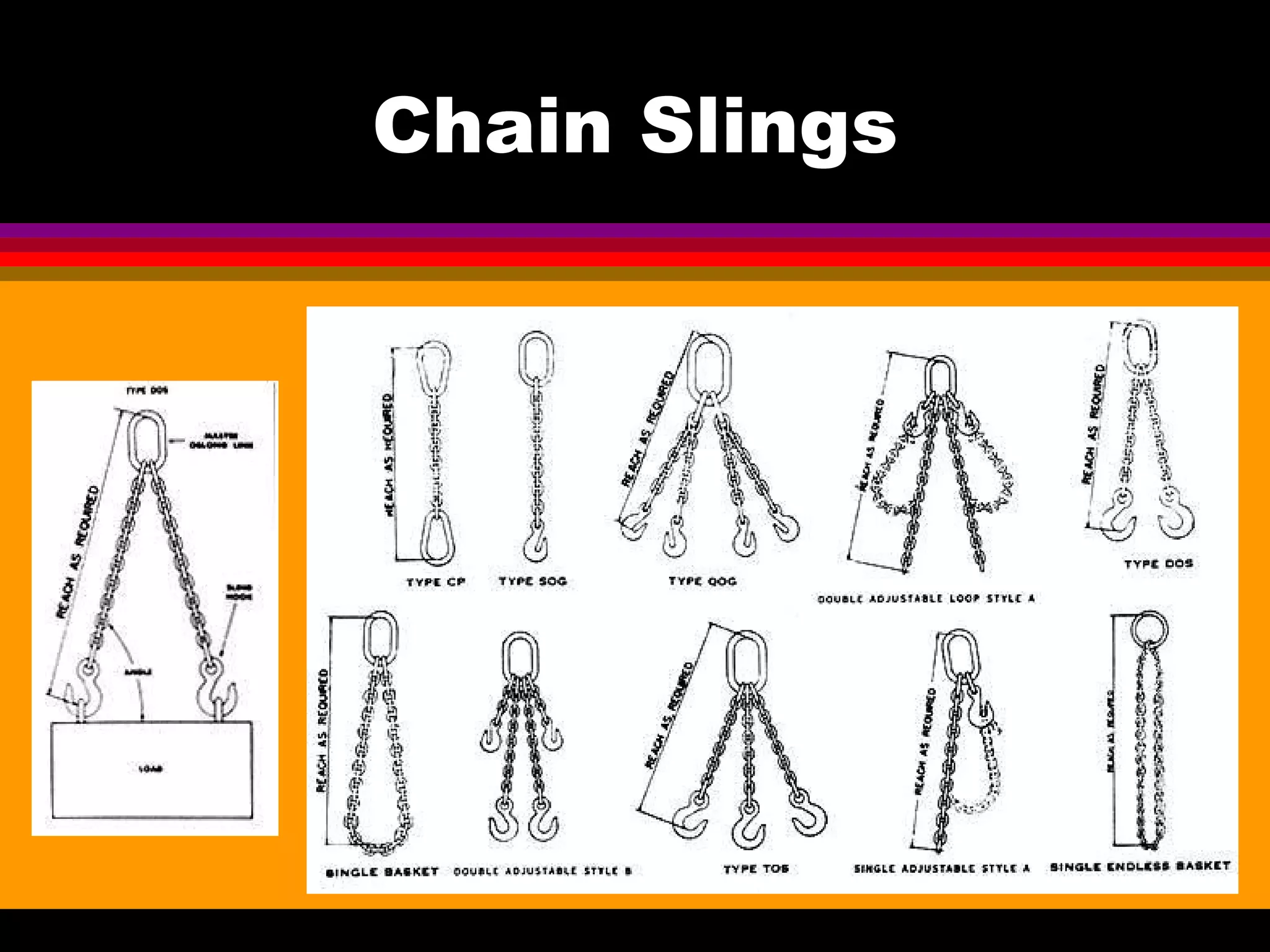 Safe Rigging Training | PPT