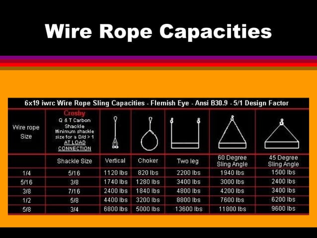 Safe Rigging Training | PPT