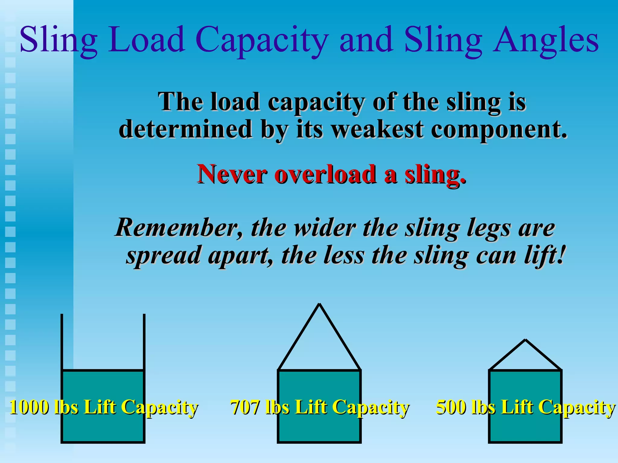 Sling Safety Training | PPT