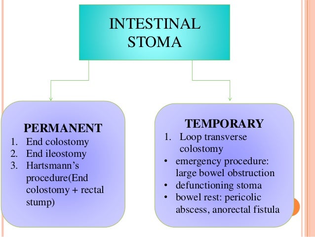 Stoma