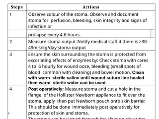 stoma care workshop for GP and nurse.pptx