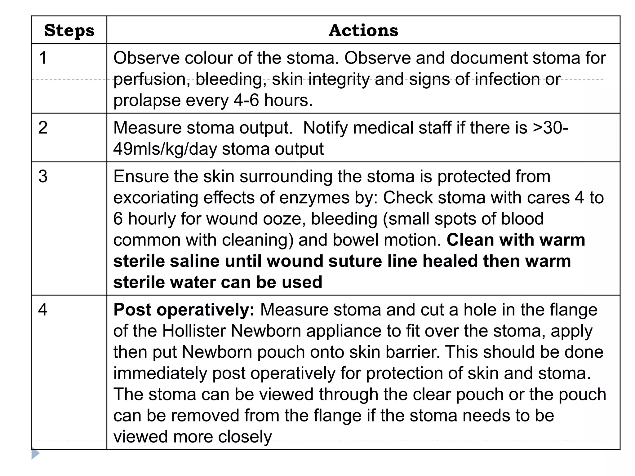 Stoma Care (1).ppt