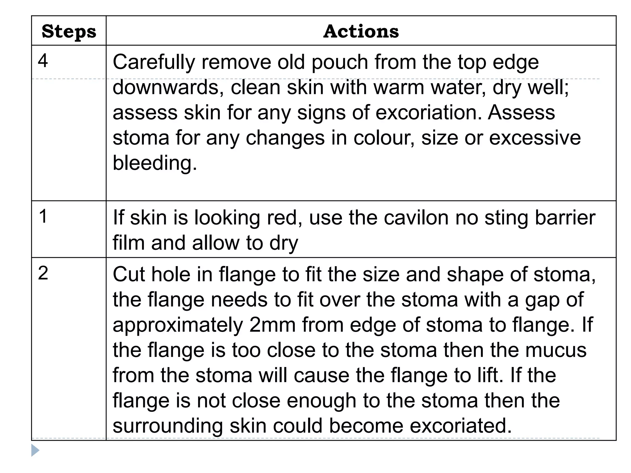 Stoma Care (1).ppt