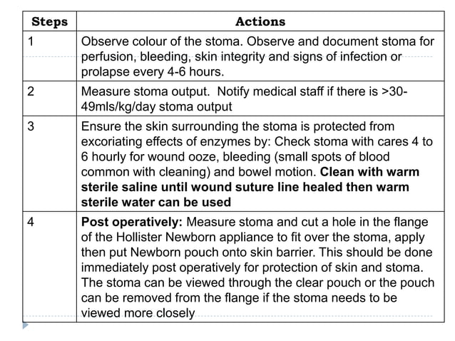 Stoma Care (1).ppt
