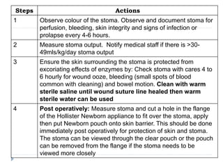 Stoma Care (1).ppt