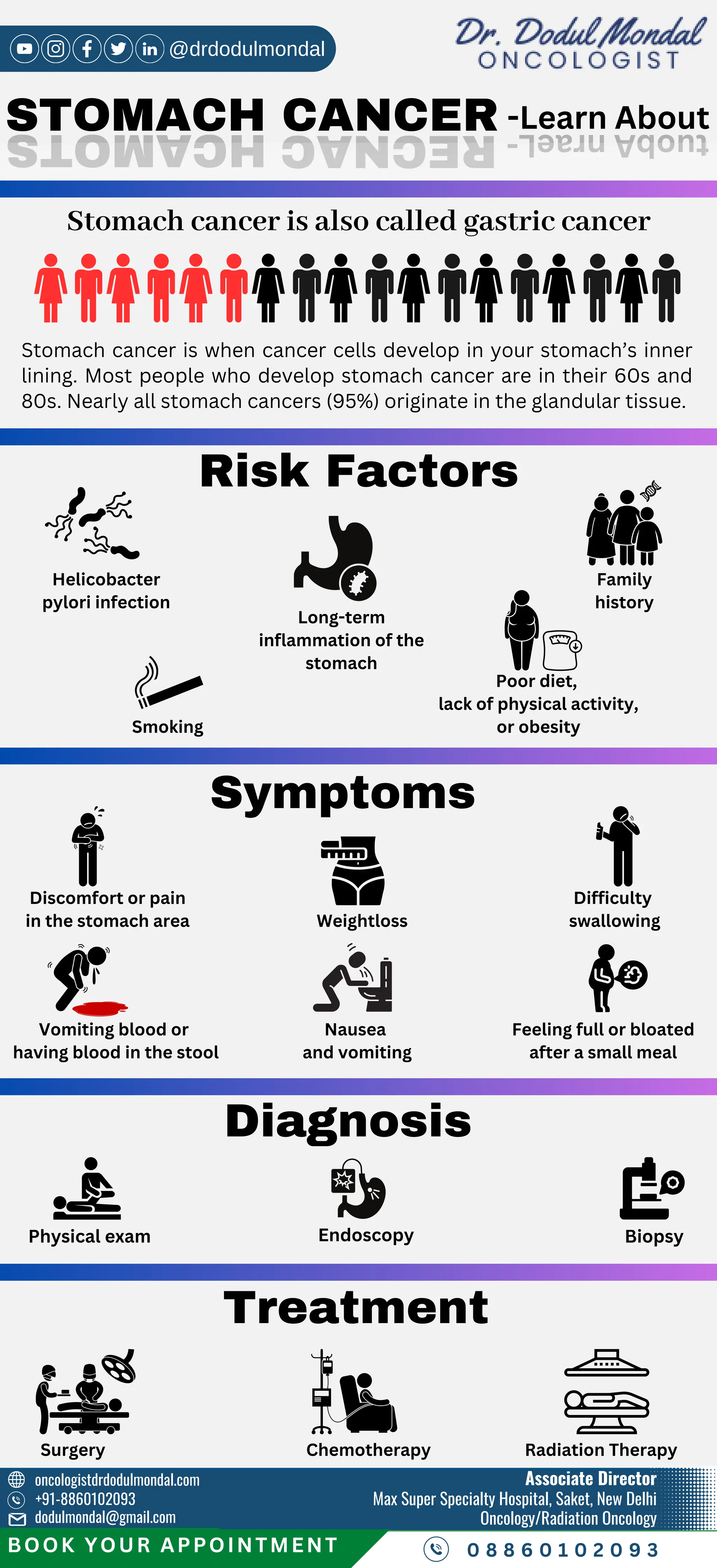 Stomach Cancer, Causes, Symptoms, Diagnosis & Treatment.pdf